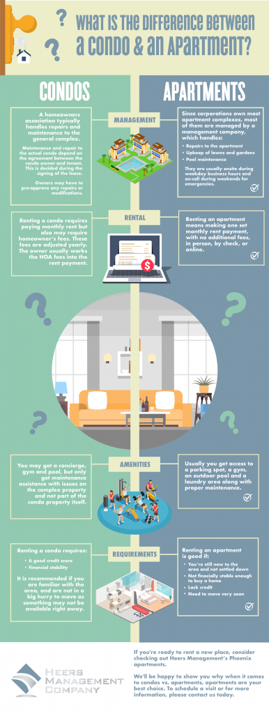 What is the Difference Between a Condo and an Apartment? | Heers Management