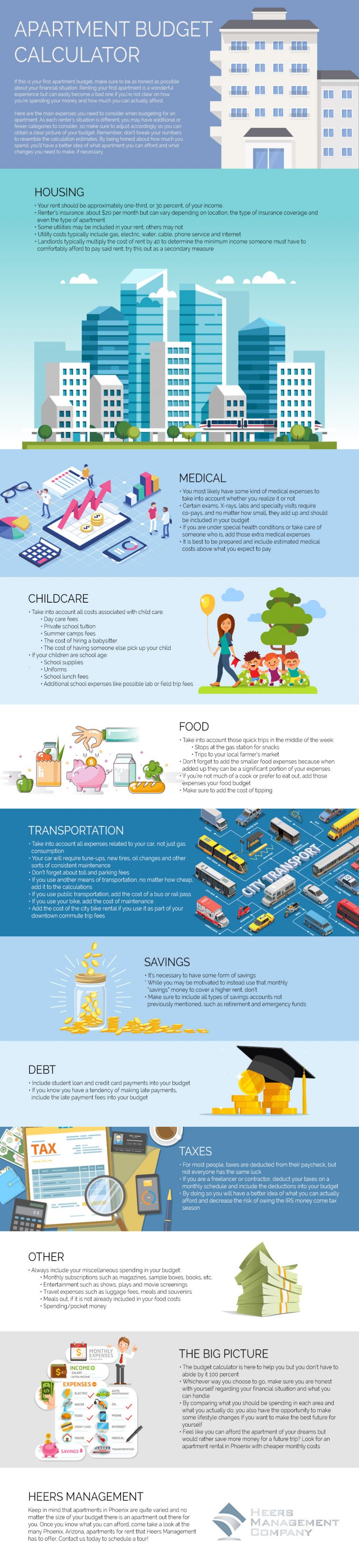 Apartment Budget Calculator | Heers Management