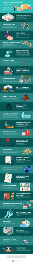 [Guide] Moving Out of State Checklist | Heers Management